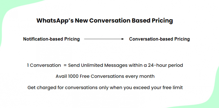 WhatsApp Business API Pricing: All You Need To Know - Interakt.shop