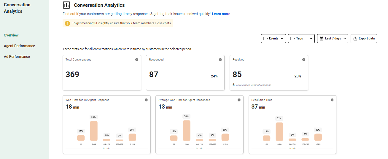 What is Conversation Analytics feature & how to use it?