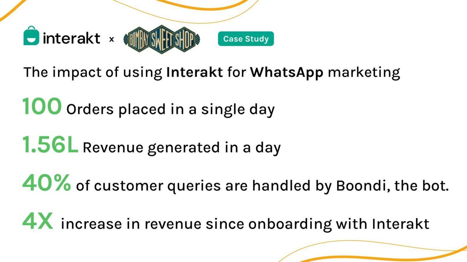 How Haptik and Interakt helped Bombay Sweet Shop Achieve 4x Revenue ...