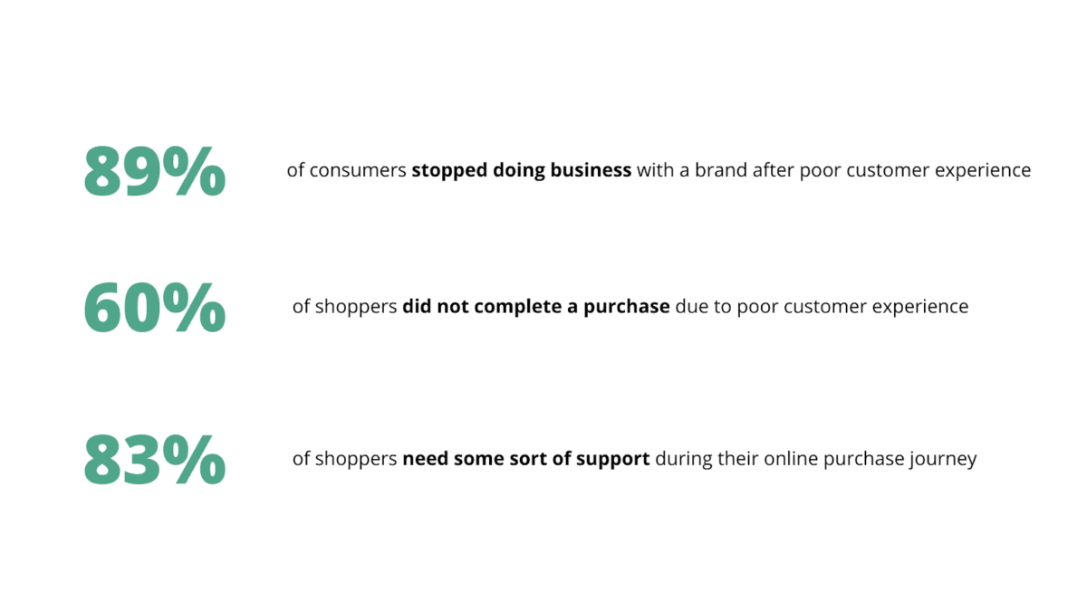 Benefits of WhatsApp API for D2C companies