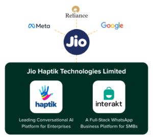 About Us | Interakt - WhatsApp for Business | WhatsApp API Pricing ...