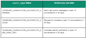 Setup and Increase WhatsApp Message Sending Limit in 2025