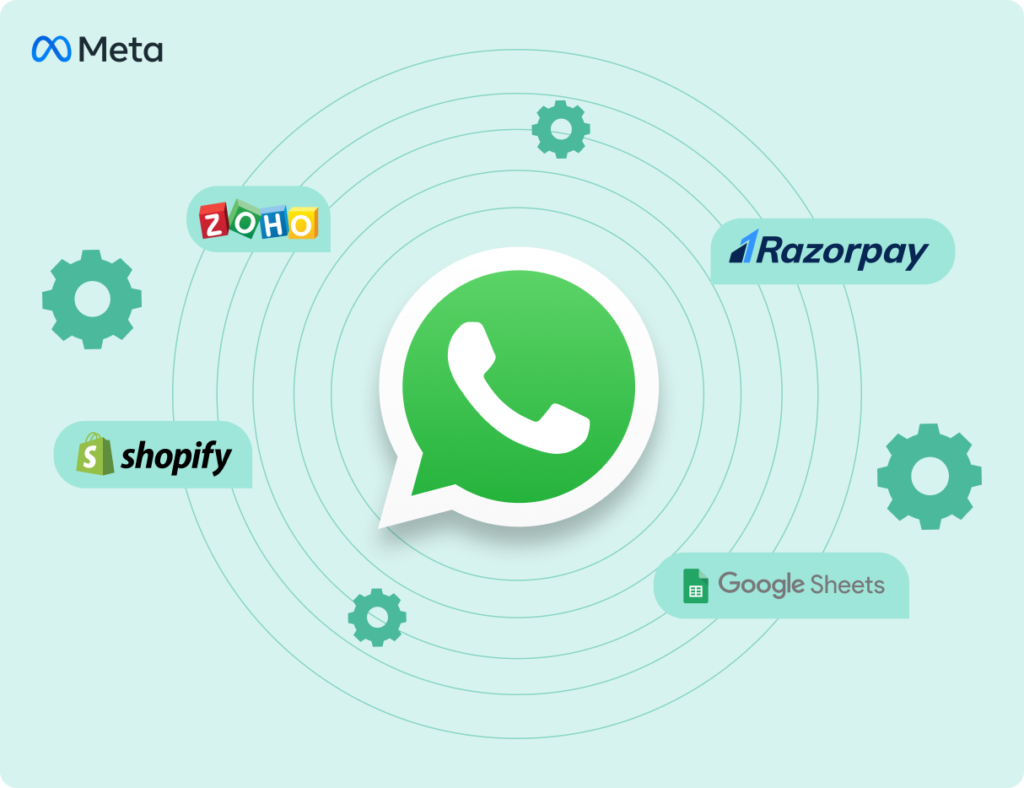 WhatsApp Business API | Interakt - WhatsApp for Business | WhatsApp API Pricing | WhatsApp ...
