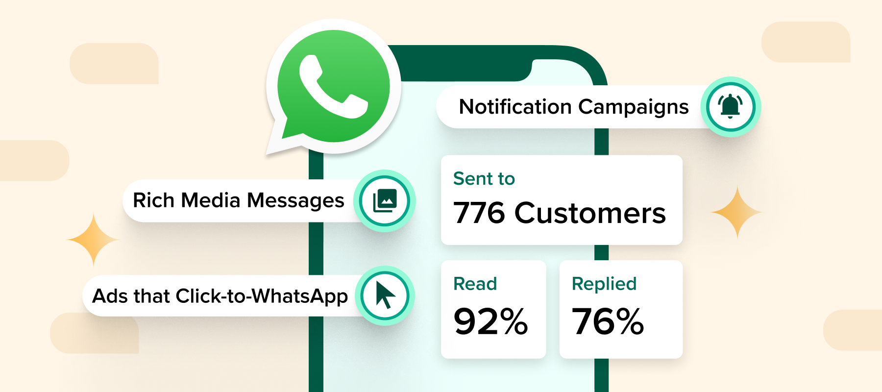 Guide To WhatsApp Automation Setup In 2025