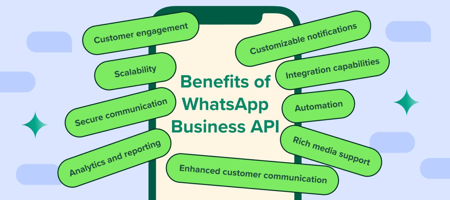 How to Get WhatsApp Business API Access – Full Signup Guide