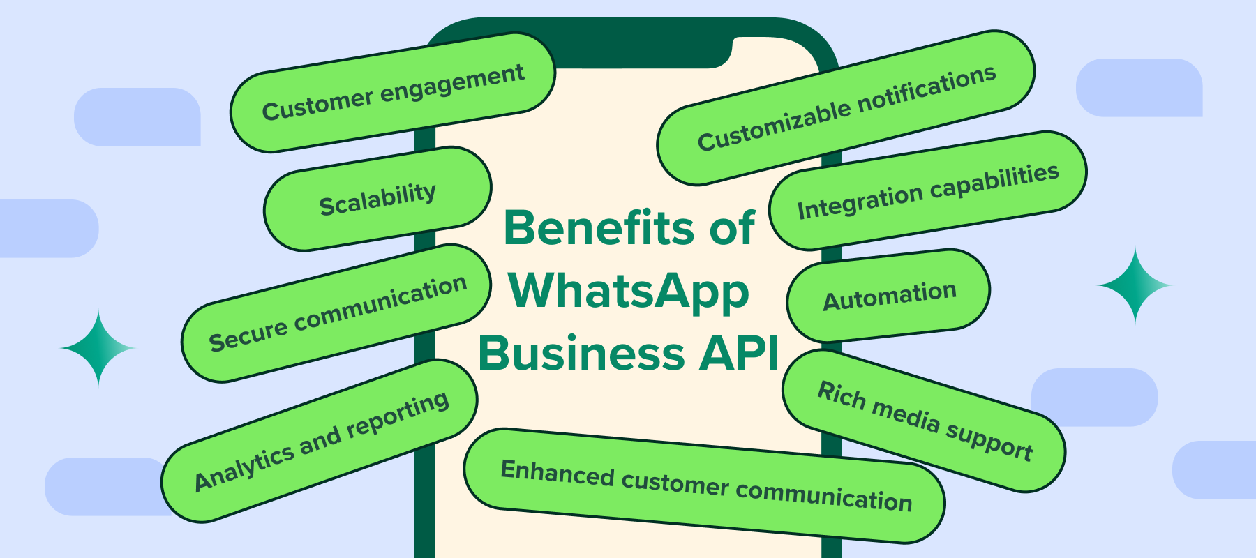 How to Get WhatsApp Business API Access – Full Signup Guide