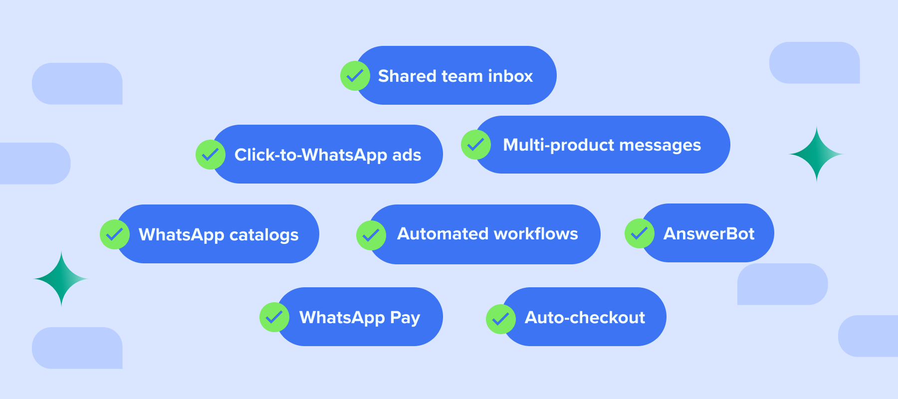 How to Get WhatsApp Business API Access – Full Signup Guide