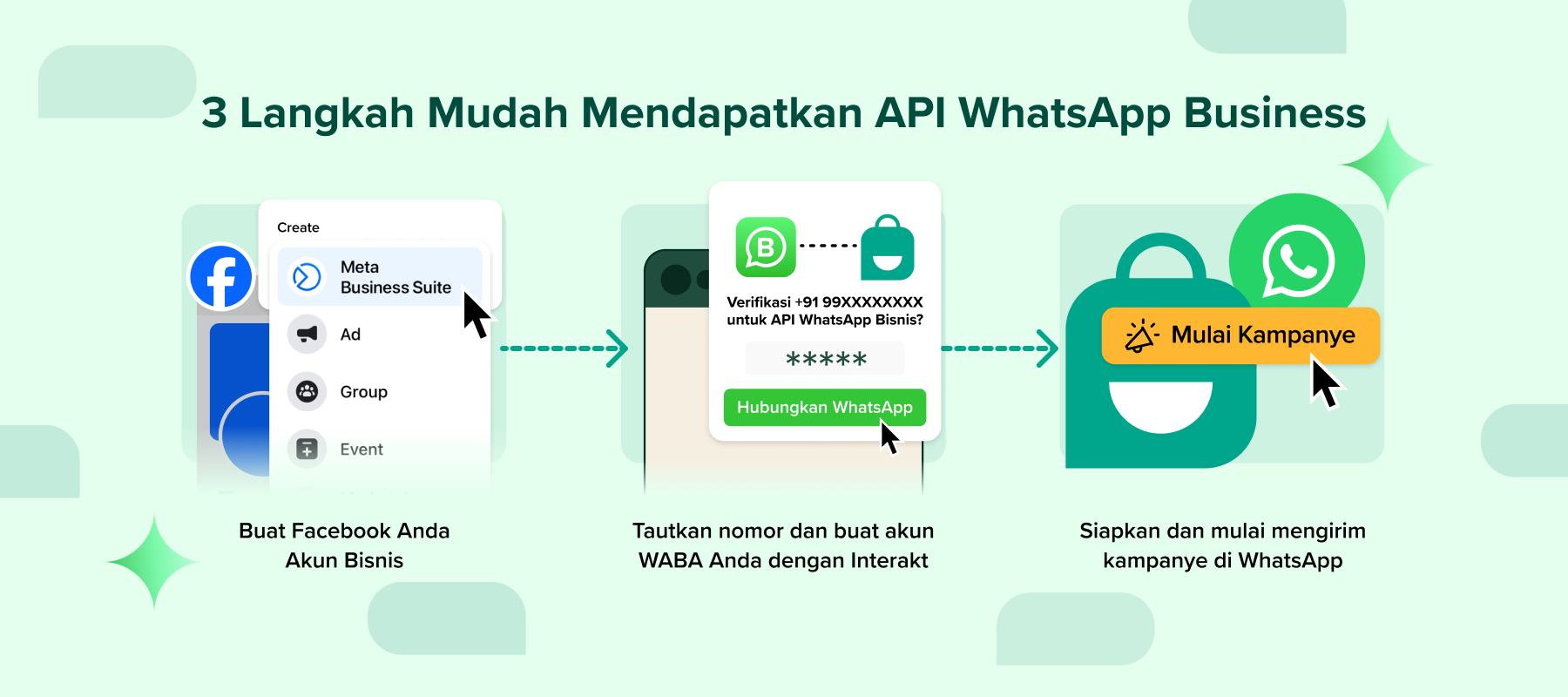 Panduan GRATIS WhatsApp API Indonesia 2025: Manfaat, Penyiapan, dan Harga