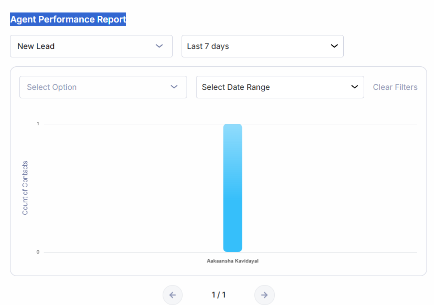 WhatsApp Sales CRM Reports